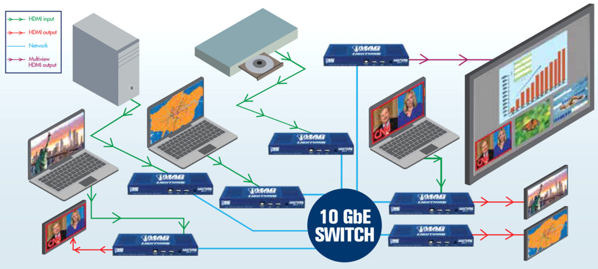 Lightning – Generation AV