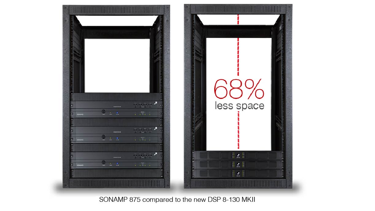 DSP Amplifiers – Generation AV