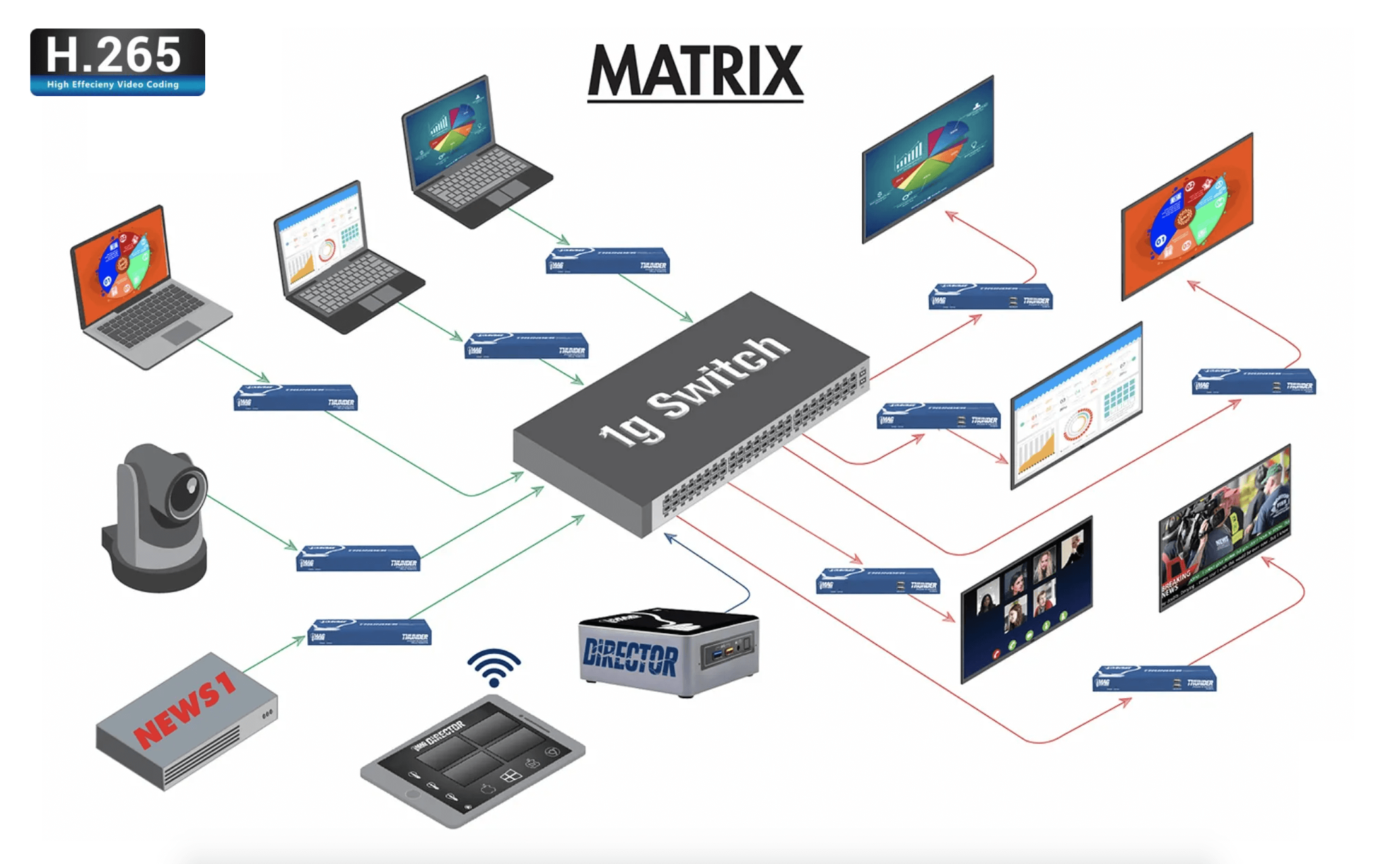 Rain – Generation AV