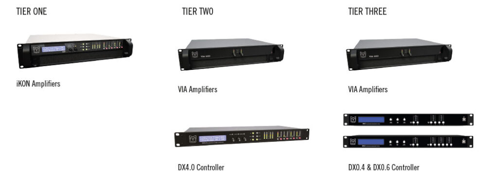 FlexPoint – Generation AV