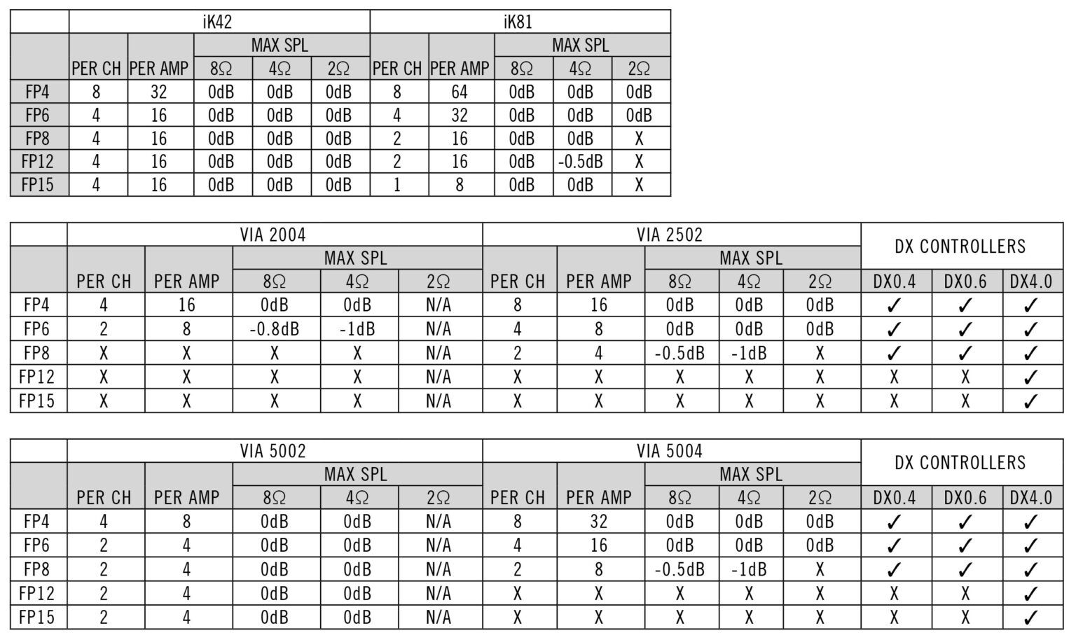 FlexPoint – Generation AV